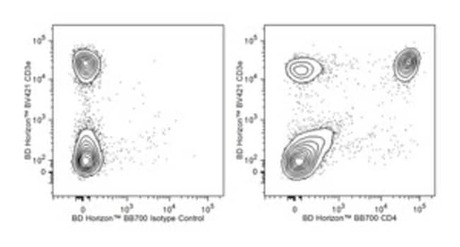 CD4 Rat anti-Mouse, BB700, Clone: RM4-5, BD Horizon:Antibodies:Primary | Fisher Scientific