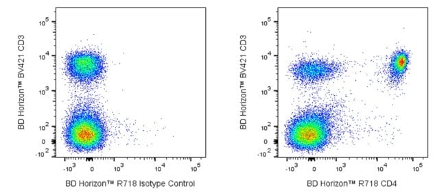 CD4 Rat anti-Mouse, R718, Clone: RM4-4, BD Horizon 50 μg; R718 ...