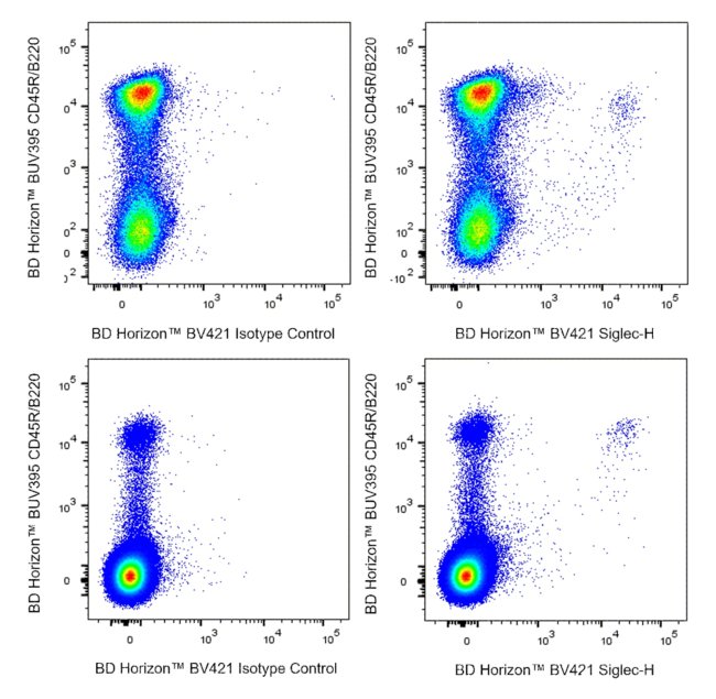 Siglec-H Rat anti-Mouse, BV421, Clone: 551, BD Horizon 50 μg; BV421 ...