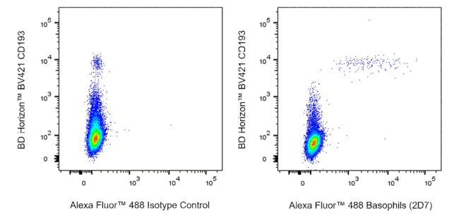 Basophils (2D7) Mouse anti-Human, Alexa Fluor 488, Clone: 2D7/BASO ...