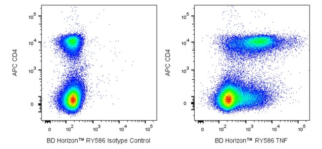 TNF Rat anti-Mouse, RY586, Clone: MP6-XT22, BD Horizon:Antibodies ...