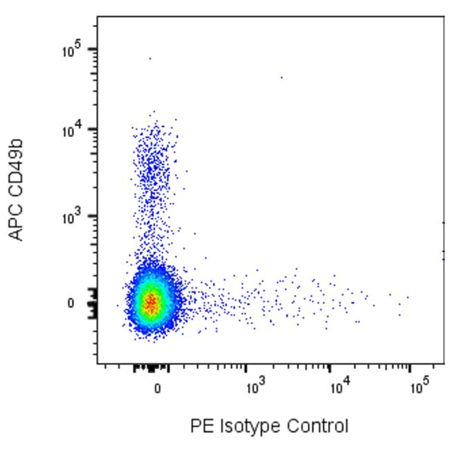 CD159a (NKG2AB6) Mouse anti-Mouse, PE, Clone: 16a11 (also known as ...