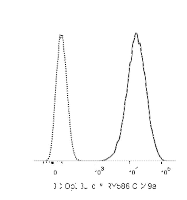 CD49a Armenian Hamster anti-Rat, RY586, Clone: Ha31/8, BD OptiBuild 50 ...