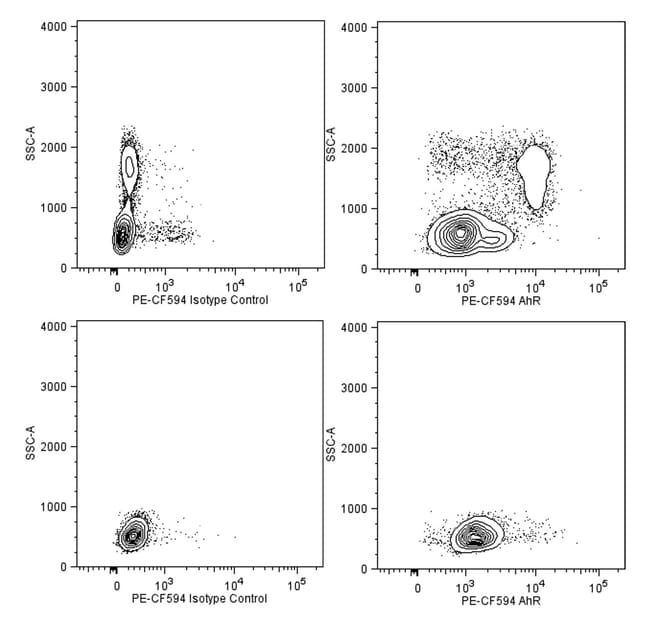 AhR Mouse anti-Human, Mouse, PE-CF594, Clone: T49-550, BD Biosciences ...