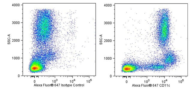 CD11c Mouse anti-Human, Rhesus, Alexa Fluor 647, Clone: 3.9, BD ...