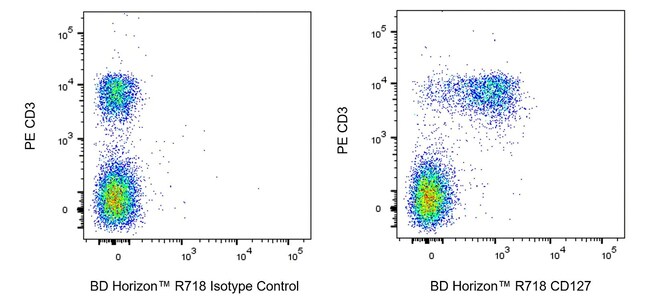 CD127 Rat anti-Mouse, R718, Clone: A7R34, BD Horizon 50 μg; R718 ...