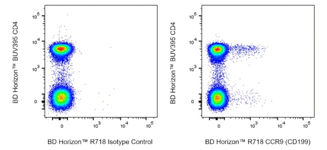 CCR9 (CD199) Mouse anti-Human, R718, Clone: C9Mab-1, BD Horizon 100 ...