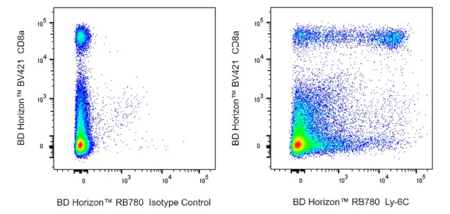 Ly-6C Rat anti-Mouse, RB780, Clone: AL-21, BD Horizon 25 μg; RB780 ...