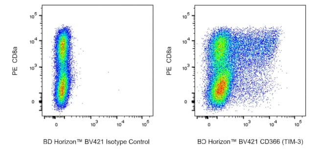 CD366 (TIM-3) Rat anti-Mouse, BV421, Clone: RMT3-23 (also known as RMT3 ...