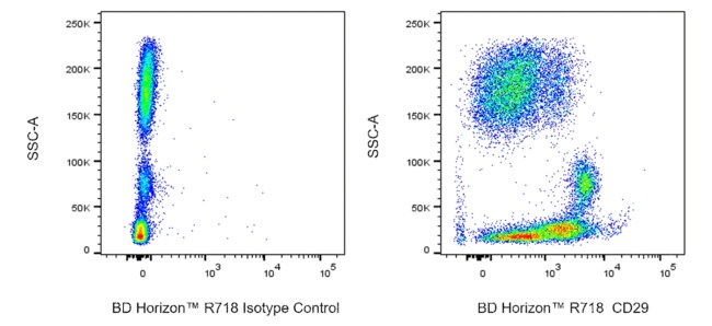 CD29 Mouse anti-Human, R718, Clone: TS2/16, BD Horizon 100 Tests; R718 ...