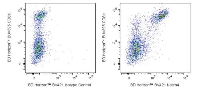 Notch4 Hamster anti-Mouse, BV421, Clone: HMN4-14, BD Horizon:Antibodies ...