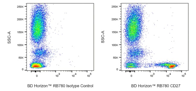 CD27 Mouse anti-Human, RB780, Clone: M-T271, BD Horizon 100 Tests ...