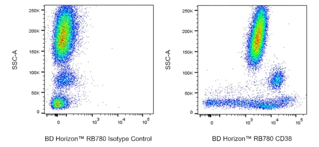 CD38 Mouse anti-Human, RB780, Clone: HIT2, BD Horizon 100 Tests | Buy ...