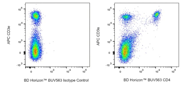 CD4 Rat anti-Mouse, BUV563, Clone: RM4-5 (also known as RM4.5), BD ...