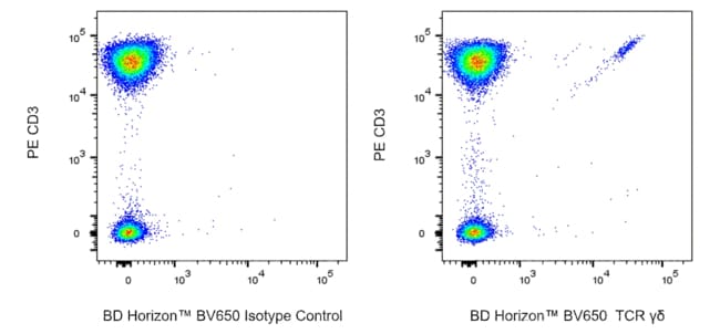 TCR Mouse anti-Human, BV650, Clone: 11F2, BD Horizon 50 μg; BV650 ...