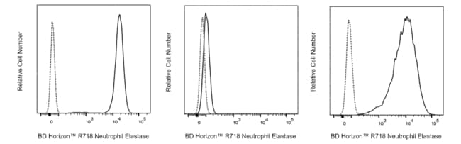Neutrophil Elastase Mouse anti-Human, R718, Clone: NP57, BD Horizon 25 ...