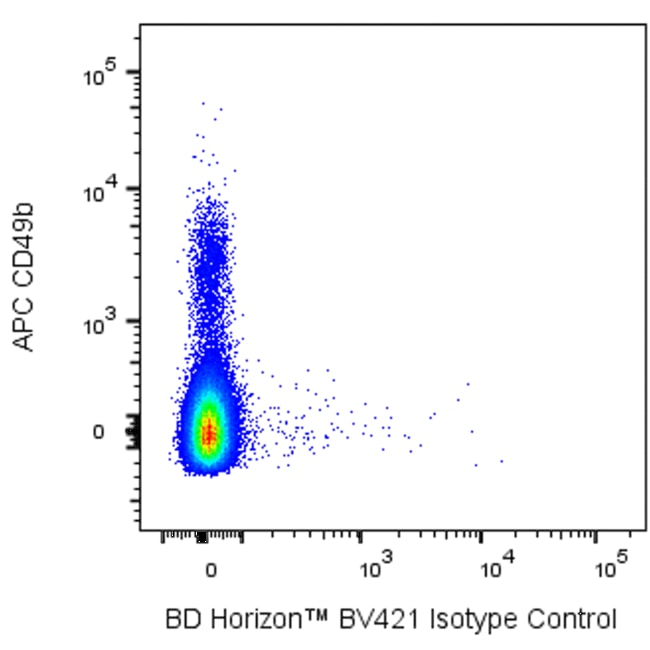 CD159a (NKG2AB6) Mouse anti-Mouse, BV421, Clone: 16a11 (also known as ...