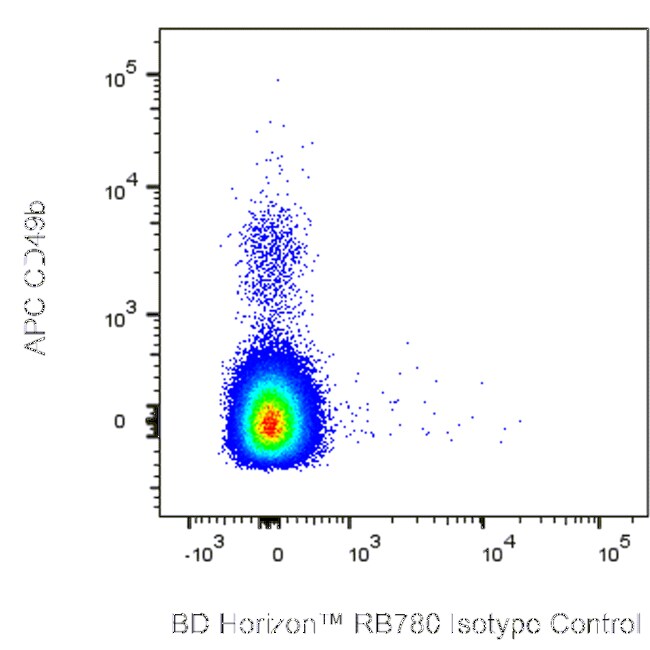 CD159a (NKG2AB6) Mouse anti-Mouse, RB780, Clone: 16a11 (also known as ...
