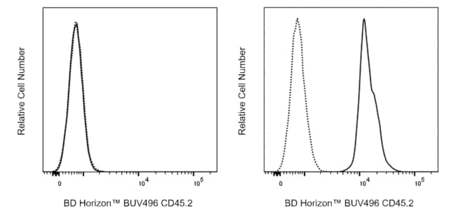 BUV496 Mouse Anti-Mouse CD45.2, BD Horizon 50 μg, BUV496:Antibodies ...