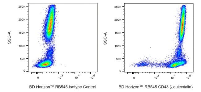 CD43 (Leukosialin) Mouse anti-Human, RB545, Clone: 1G10, BD Horizon ...