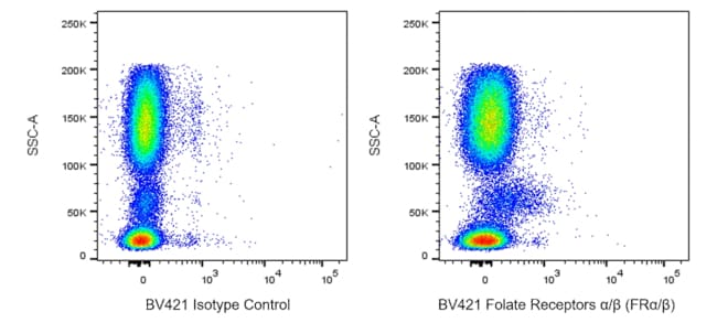 BV421 Rat Anti-Human Folate Receptors / (FR ), BD Horizon 100 Tests ...