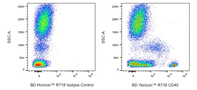 CD40 Mouse anti-Human, R718, Clone: HB14 (also known as HB-14), BD ...