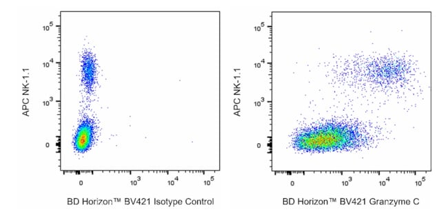 BV421 Rat Anti-Mouse Granzyme C, BD Horizon 25 μg, BV421:Antibodies ...