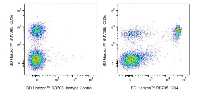 RB705 Rat Anti-Mouse CD4, BD Horizon 25 μg, RB705:Antibodies ...