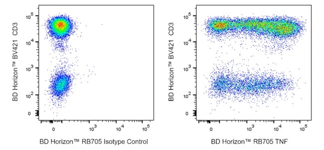 RB705 Mouse Anti-Human TNF, BD Horizon:Antibodies:Primary Antibodies ...