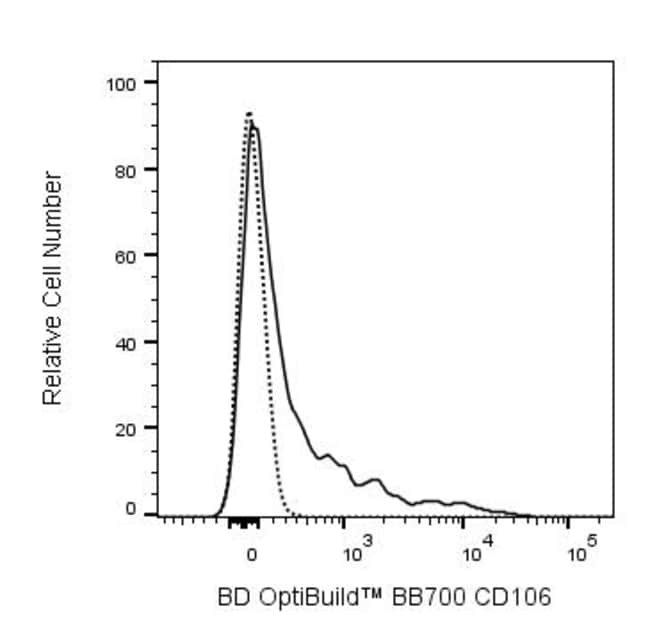 CD106 Rat anti-Mouse, BB700, Clone: 429 (MVCAM.A), BD Optibuild™ 50μg ...