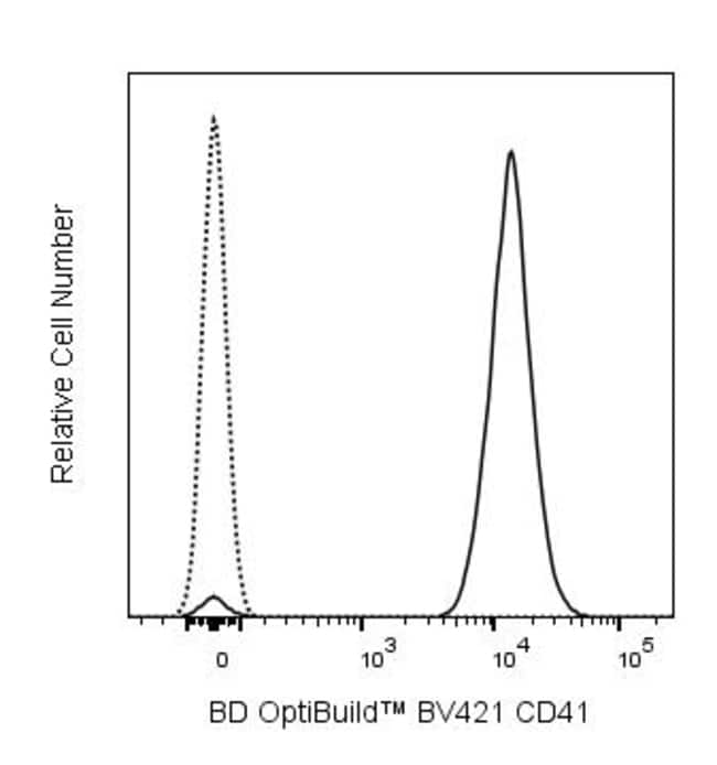 CD41 Rat anti-Mouse, BV421, Clone: MWReg30, BD Biosciences 50 μg | Buy ...