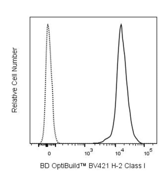 H-2 Class I Rat anti-Mouse, BV421, Clone: M1/42 (also known as M1/42.3 ...