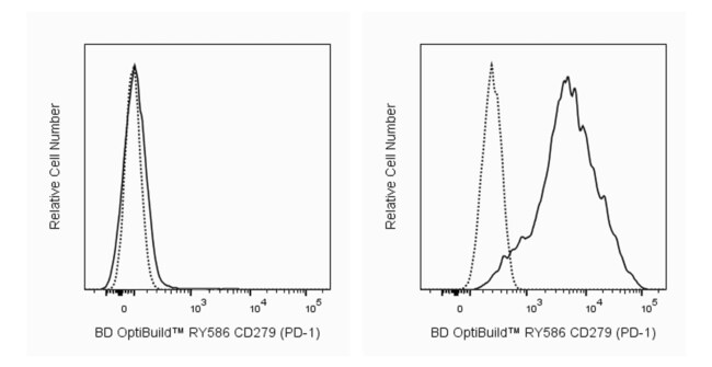 CD279 (PD-1) Hamster anti-Mouse, RY586, Clone: J43, BD OptiBuild 50 μg; | Fisher Scientific
