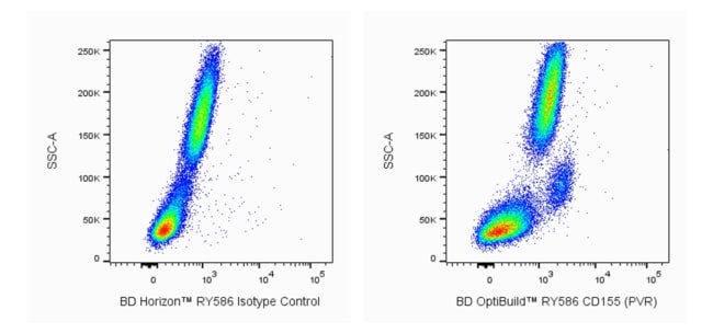 PVR (CD155) Mouse anti-Human, RY586, Clone: SKII.4, BD OptiBuild 50 μg ...