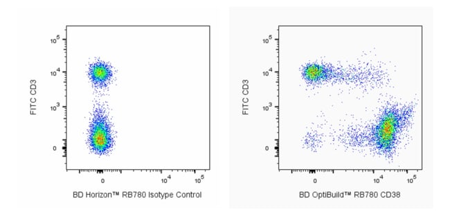 RB780 Rat Anti-Mouse CD38, BD OptiBuild 50 μg, RB780:Antibodies ...
