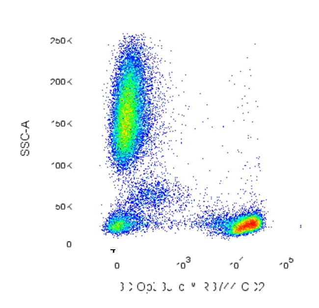 RB744 Mouse Anti-Human CD2, BD OptiBuild 50 μg, RB744:Antibodies ...