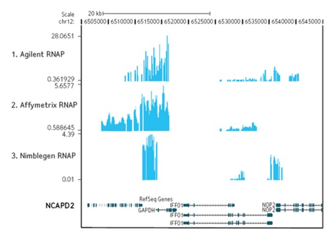 MilliporeSigma Magna ChIP2 Universal ChIP DNA Microarray Quad Kit ...