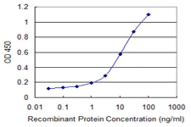 COLEC12, Mouse anti-Human, Clone: 4A7, Abnova™ 100μg; Unconjugated ...
