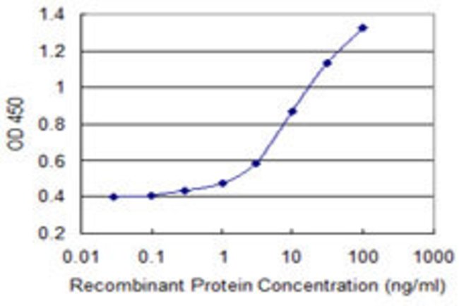 AIFM2, Mouse anti-Human, Clone: 3A11, Abnova™ 100μg; Unconjugated ...