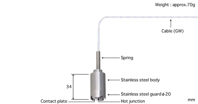 Anritsu SURFACE PROBE, Quantity: cada uno | Fisher Scientific
