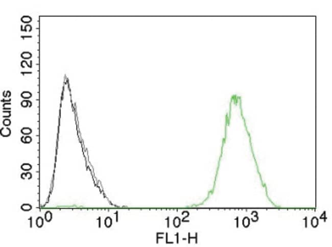 EGFR Mouse, Clone: GFR450, enQuireBio™ 100 μg | Fisher Scientific