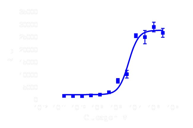 DiscoverX Glucagon 1 mg | Buy Online | DiscoverX | Fisher Scientific