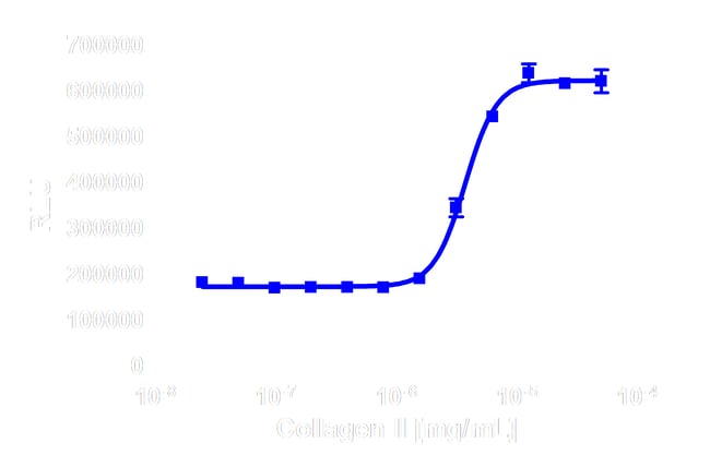 DiscoverX Bovine Type II Collagen, Immunization Grade 10 mg:Réactifs ...