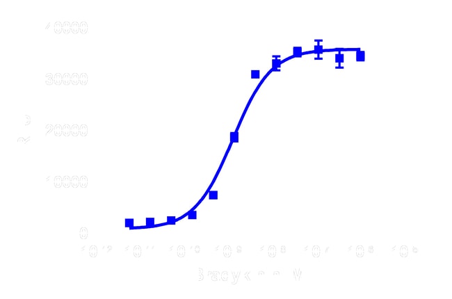 DiscoverX PathHunter eXpress BDKRB2 CHO-K1 -Arrestin GPCR Assay 1 Set ...
