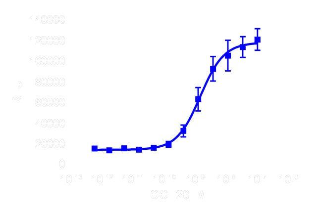 DiscoverX PathHunter eXpress CCR6 CHO-K1 -Arrestin GPCR Assay 1 Set ...