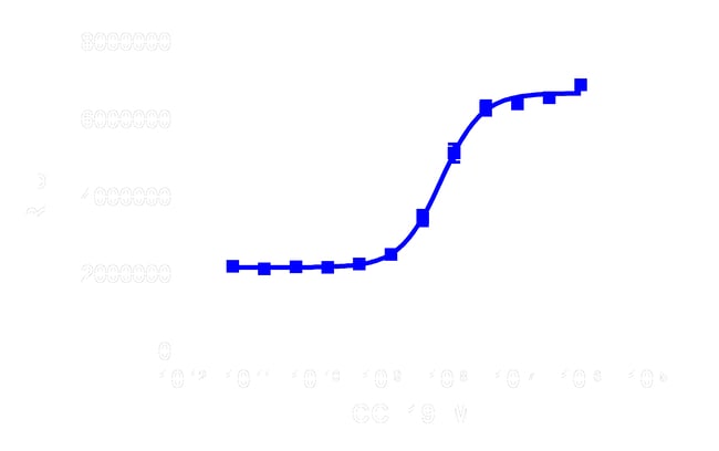 DiscoverX PathHunter eXpress CCR7 HEK 293 -Arrestin GPCR Assay 1 Set ...