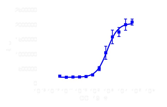 DiscoverX PathHunter eXpress CCR7 CHO-K1 -Arrestin GPCR Assay 1 Set ...
