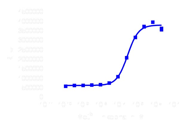 DiscoverX PathHunter eXpress OPRM1 U2OS -Arrestin GPCR Assay 1 Set:Cell ...