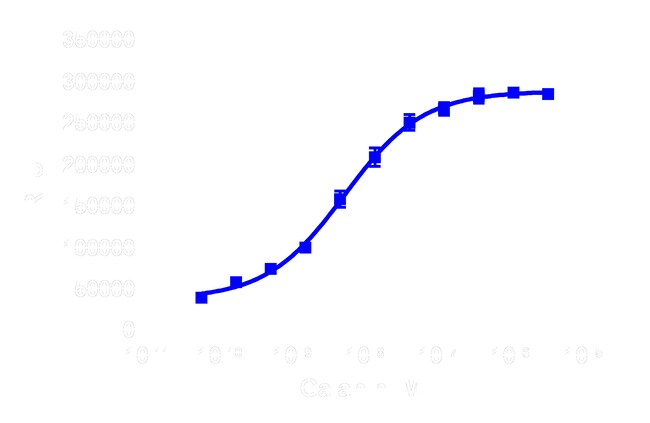 DiscoverX PathHunter eXpress GALR1 CHO-K1 -Arrestin GPCR Assay 1 Set ...