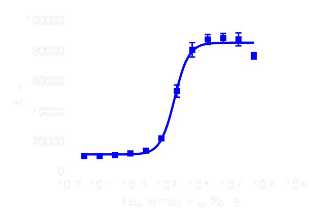 DiscoverX PathHunter eXpress NMU1R U2OS -Arrestin GPCR Assay 1 Set:Cell ...